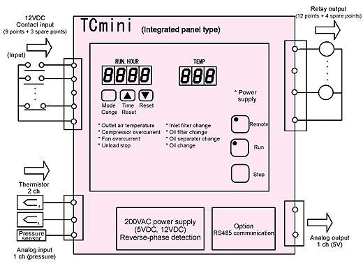 What's TCmini?