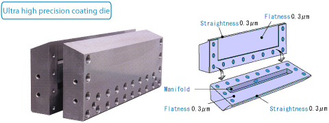 CMT / Coating Machines Element technology of die coat