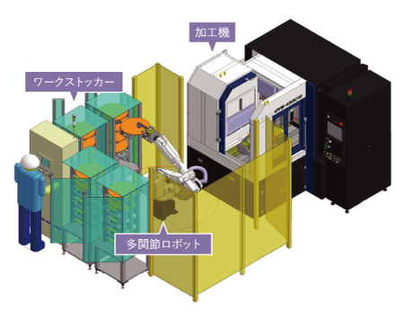 システムソリューション [芝浦機械]